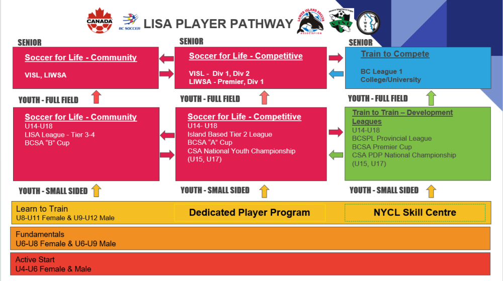 Soccer News & Updates | Lower Island Soccer Association